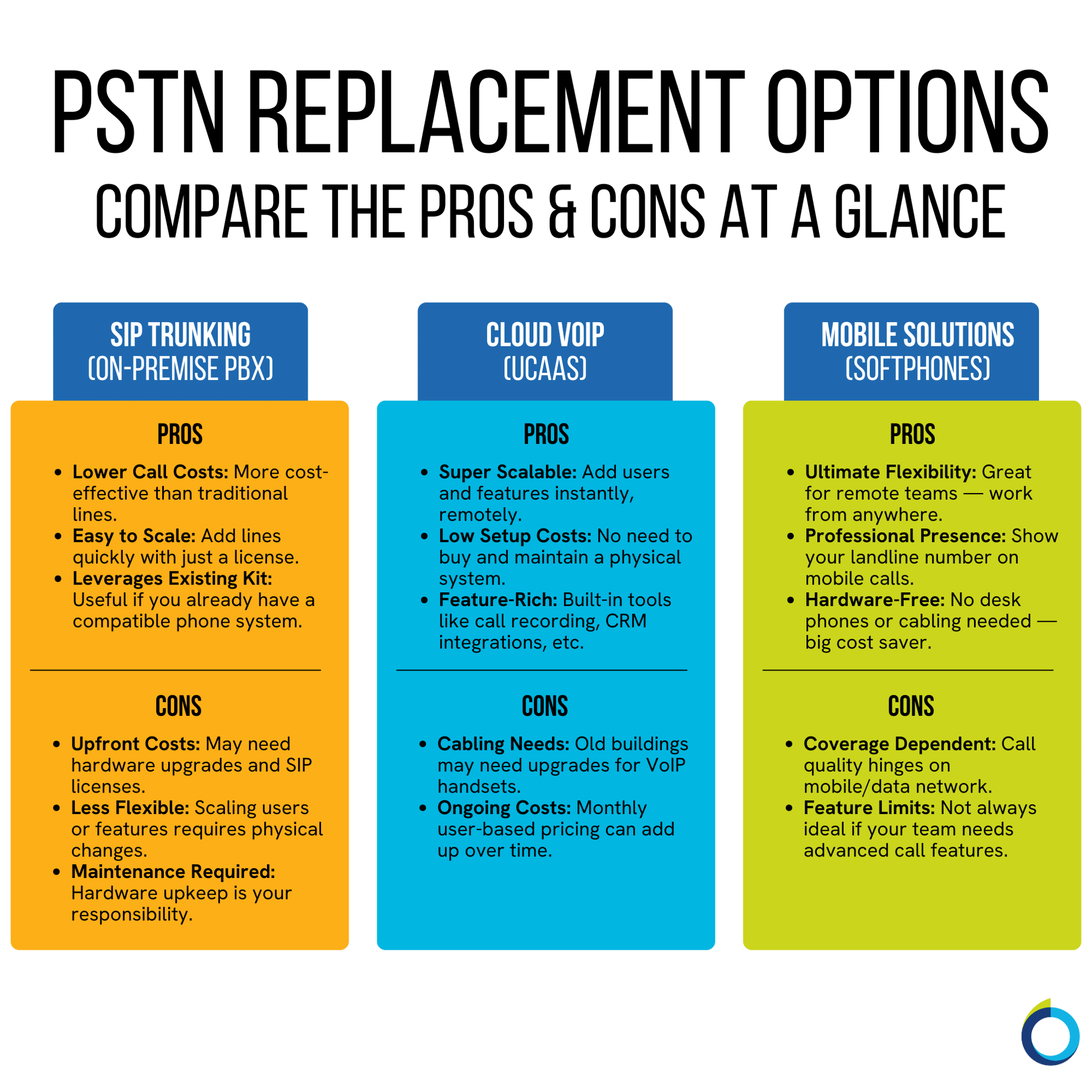PSTN Replacement Options for SMBs: VoIP, SIP and Mobile - Babble